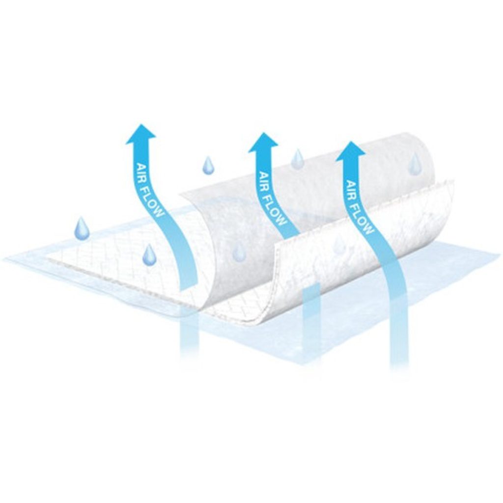 TENA Air Flow Underpads | Homepro Medical